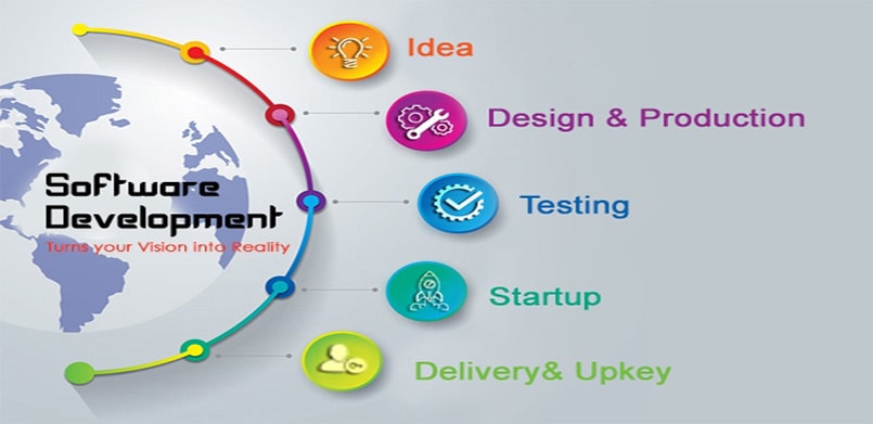 Software & Website Development Company Dubai, Top 10 Near Me